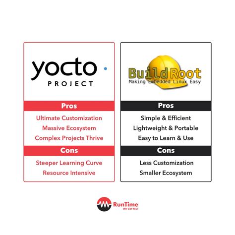 Lance Harvie Bsc Hons On Linkedin Embeddedsystems Linux Yocto