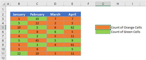 How To Count Or Sum Cells With Certain Color In Excel Automate Excel