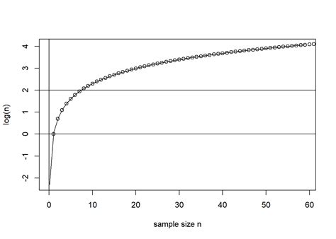 Stat 230 19 Model Selection
