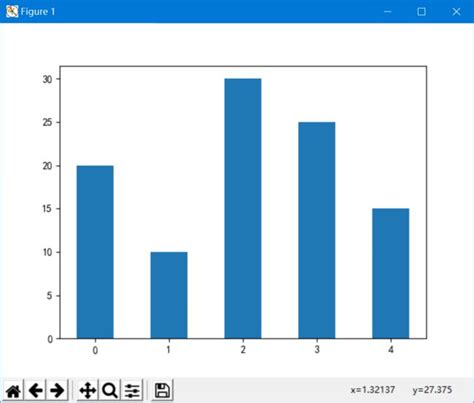 Python Barh数据格式44python数据处理篇之matplotlib系列四 Pltbar与pltbarh条形图 Csdn博客