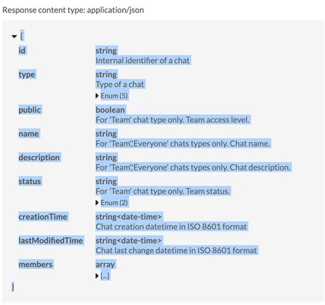Is There A Property In Chat Object Of Team Messaging Chat That Can Be