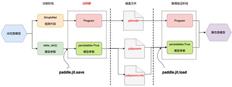 飞桨Paddle动转静 to static技术设计 Aurelius 博客园