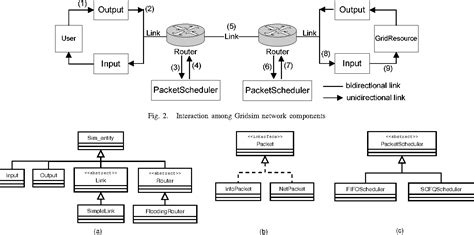 Figure 2 From Constructing A Grid Simulation With Differentiated