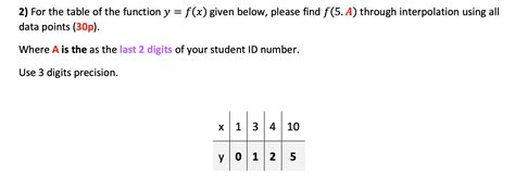 Solved For The Table Of The Function Yfx ﻿given Below