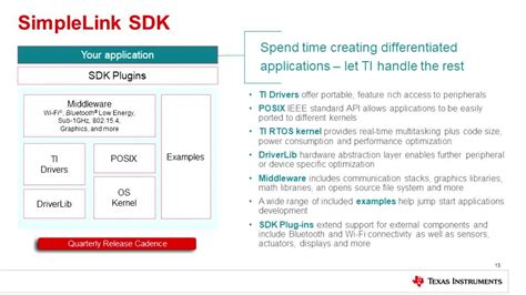 新一代多频段协议 TI SimpleLink MCU 平台 Why CC x CC x Video TI com