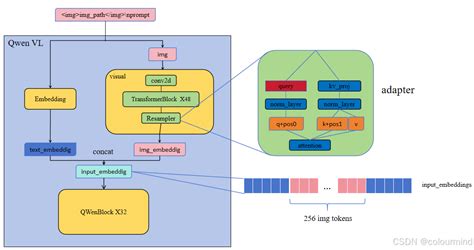 多模态大模型qwen Vl和minicpm Llama3 V 25初体验qwenvl Csdn博客
