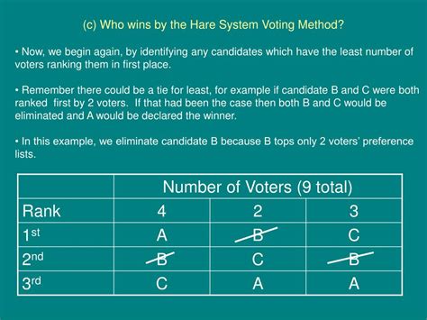 Ppt Voting Methods Powerpoint Presentation Free Download Id478771