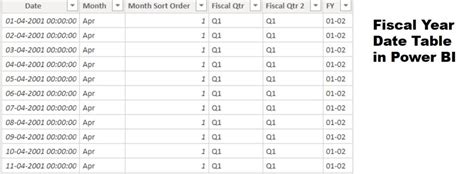Power Bi Add Fiscal Year To Date Hierarchy Printable Timeline Templates