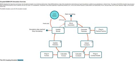 Api Function — Altair Community