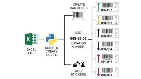 Automate Graphic Design Using Python Tds Archive