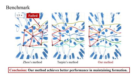 distributed swarm trajectory optimization for formation flight in dense environments youtube