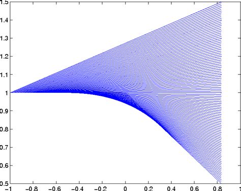 Figure 1 From A Robust Von Neumann Minimax Theorem For Zero Sum Games