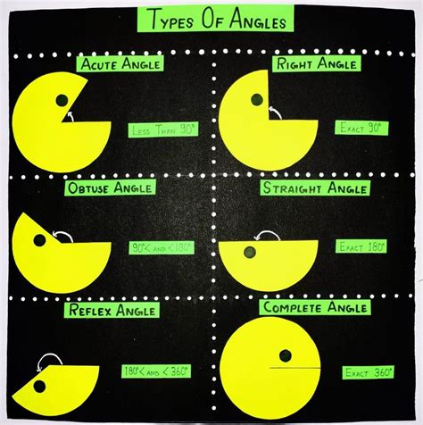 Types Of Angles Model Angles Math Activity Types Of Angles Angles Math