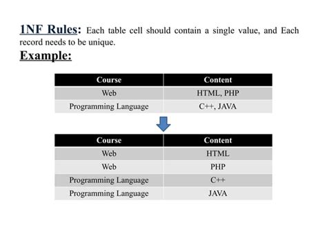 Database Normalization And Normal Forms Explained Pptx Databases Computer Software And