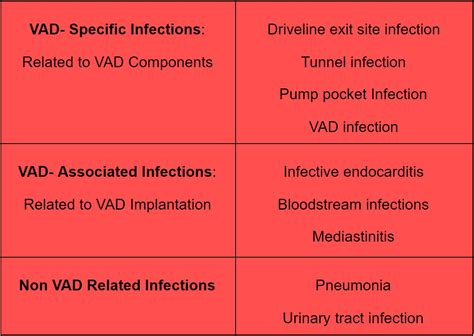 Lvad Infections 101 Criticalcarenow