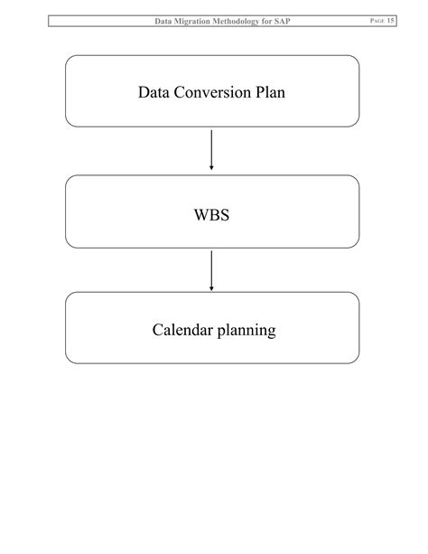 Data Migration Methodology For Sap V2 Pdf