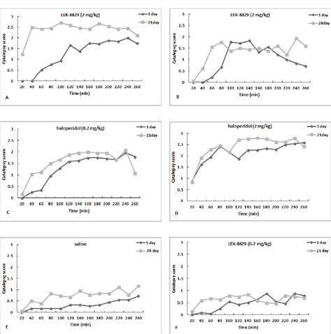 Figure 1 From Efficacy Of Potential Atypical Antipsychotic Lek 8829 On Behavioral Effects In Rat