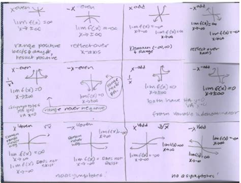 Beautiful Math Precalculus Power Functions Unit 2