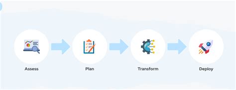 Navigating The Transition From Monolithic To Microservices Architecture Blog Miracle