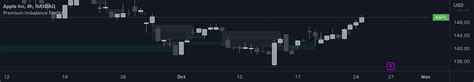 sonarlab mtf imbalance fvg — indicator by vuetratrading — tradingview