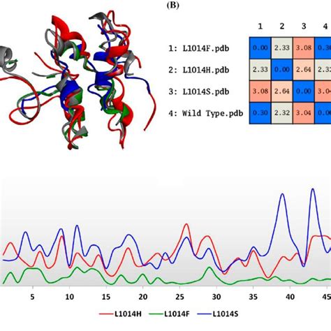 A The Total Energy Plot Of Wild Type And Mutant Std Vgsc Structures Download Scientific