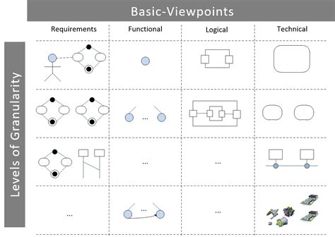Getting Started With The SPES System Modeling Framework Qualicen