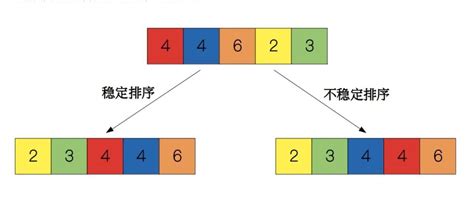 大佬们都是怎么学习算法的？ 知乎