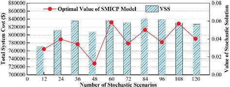 Figure 1 From Hydrogen Based Networked Microgrids Planning Through Two Stage Stochastic
