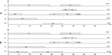 A Probability Based Scheduling Algorithm Pbs Execution For The
