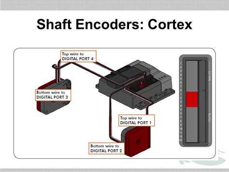 Config Shaft Encoder Technical Discussion VEX Forum