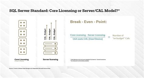 Licensing Sql Server Profit Financially Through Licence