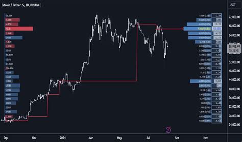 Delta Flow Profile Luxalgo — Indicator By Luxalgo — Tradingview