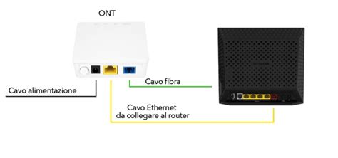 Modem Fibra Tim