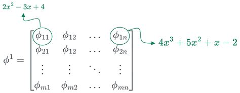 A Beginner Friendly Introduction To Kolmogorov Arnold Networks KAN