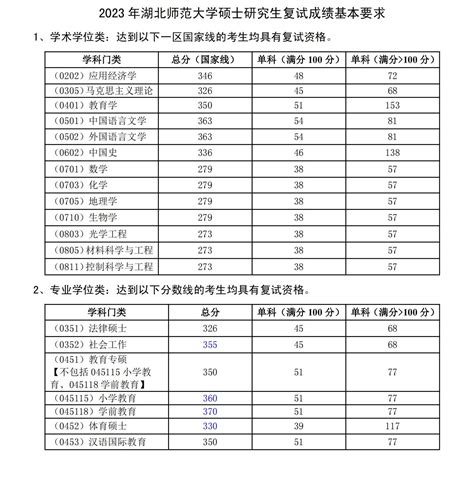 2025湖北师范大学研究生分数线含2023 2024历年复试 大学生必备网
