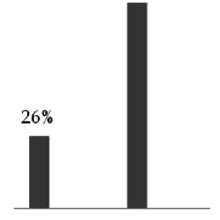 To Implement Changes In Your Organization Download Scientific Diagram