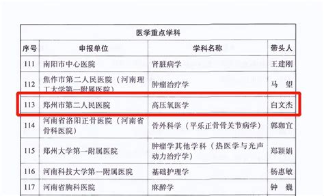 鄭州市第二人民醫院高壓氧醫學科成功獲批省級醫學重點學科 壹讀