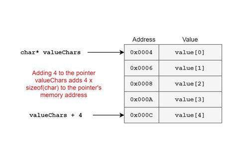 Appending Strings Built In Types And Lists