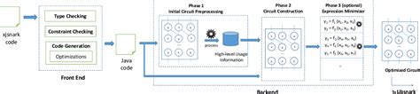 figure 1 from xjsnark a framework for efficient verifiable computation