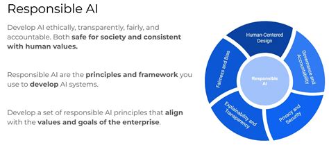 Building Trust In Ai Security And Risks In Highly Regulated Industries Infoq