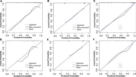 Frontiers Mri Based Radiomics Analysis For Preoperative Evaluation Of