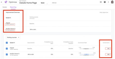 Statistical Significance In Ab Testing Calculation P Value And The Math