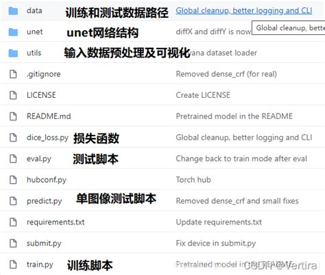 Pytorch：u Net基于tensorrt部署unet Onnx Csdn博客