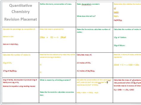 Aqa 9 1 Chemistry Quantitative Chemistry Revision Placemat Teaching Resources