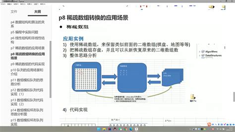 Java学习第309天，阶段2 学习第1天，数据结构与算法第1天，p2 8（2023121） 3h 7集 Csdn博客