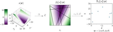figure 1 from banach space representer theorems for neural networks and ridge splines semantic
