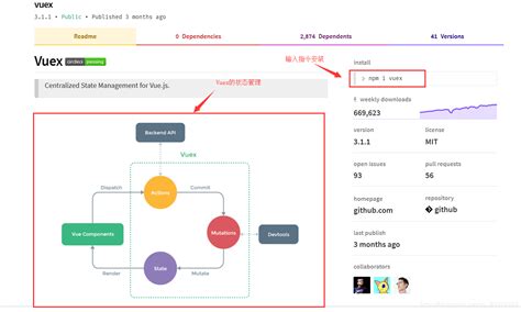 Vuex快速入门vuex官网 Csdn博客 Vuex快速入门vuex官网 Csdn博客