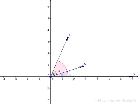 【转载】【也许是算法？】判断线段相交的最简方法【python 实现】python如何判断两个线段相交 Csdn博客
