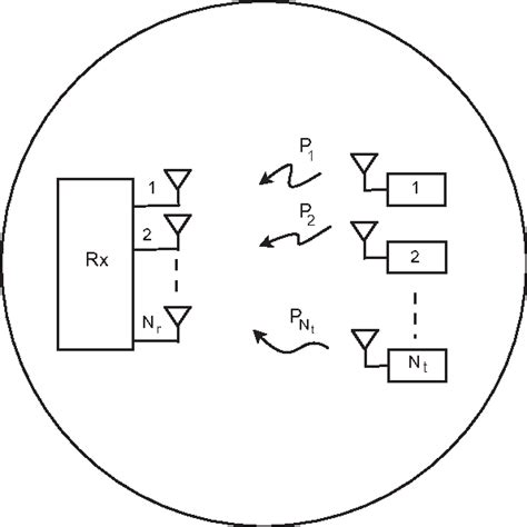 figure 1 from low complexity v blast for massive mimo semantic scholar