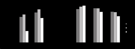 A Recovery In Germination Of Seed Of Accessions Of Panicum Coloratum Download Scientific